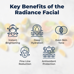 Signature Facial Bundles | CIRCADIA